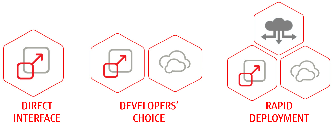 U-SCAN Vision - Machine Learning and Security with A.I. for Retailers