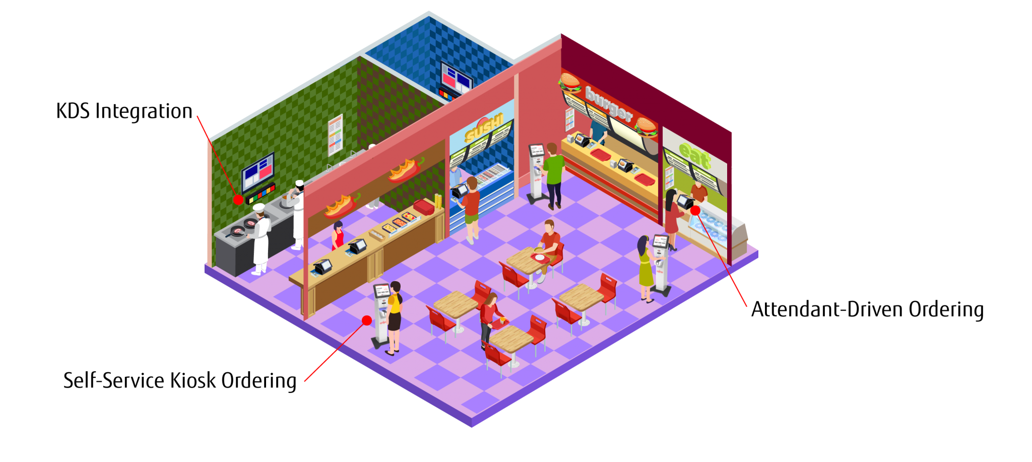 Fujitsu QSS - Fujitsu Frontech North America