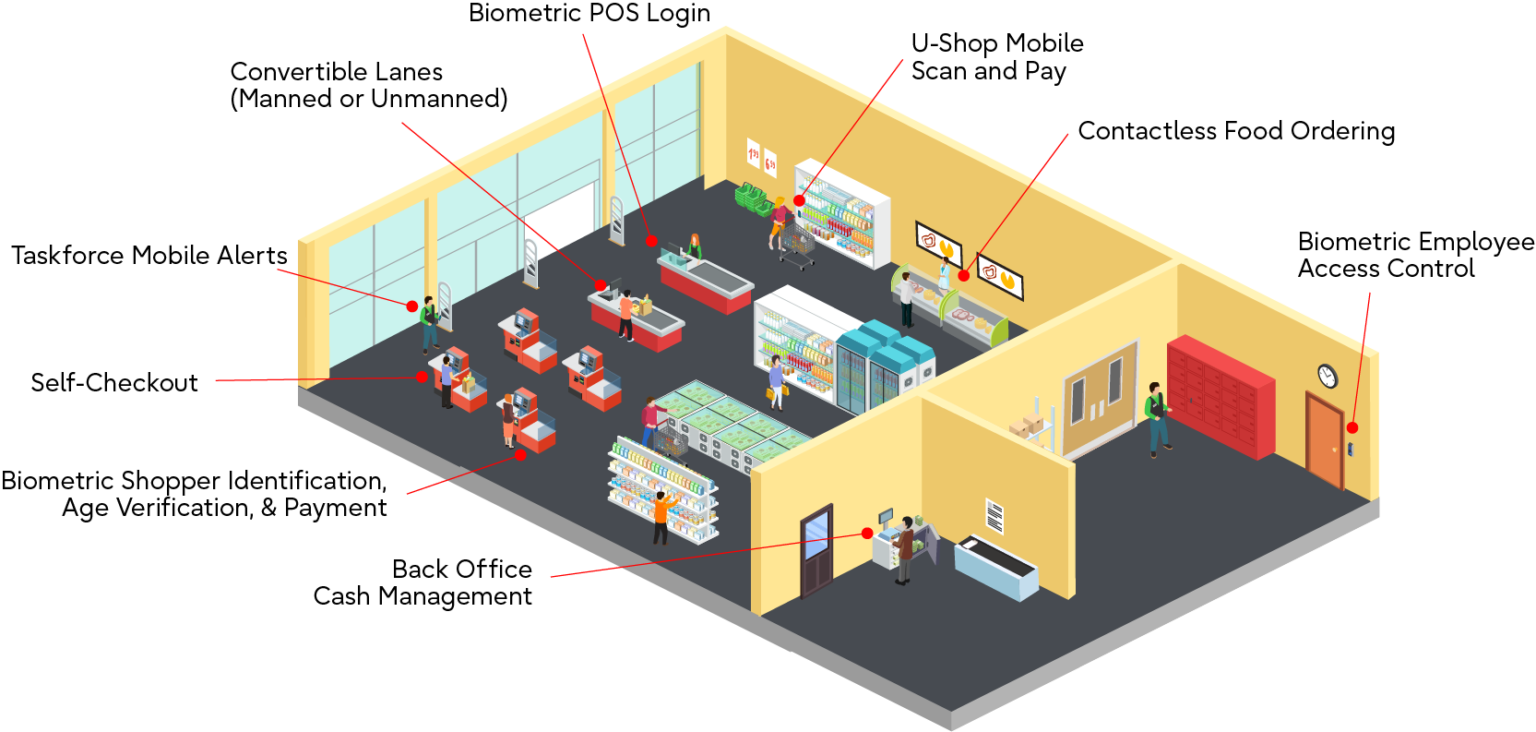 U-SCAN Vision - Machine Learning and Security with A.I. for Retailers