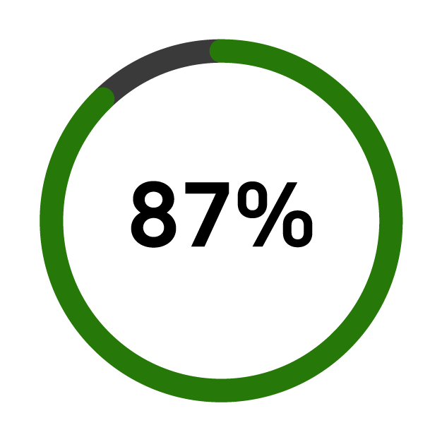 Retail Software from Fujitsu - Technology for Modern Retailers