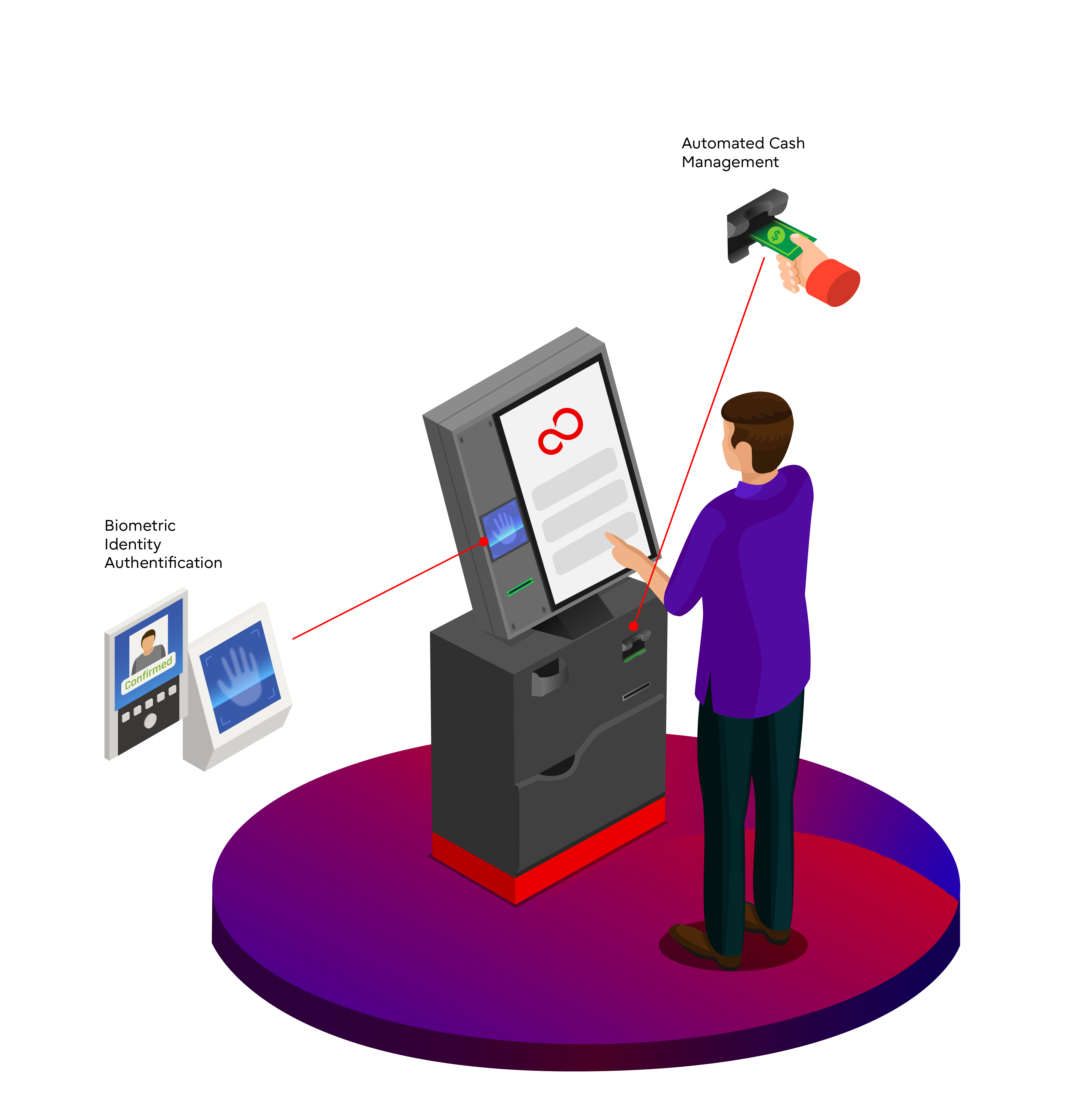 Kiosk Payment Solutions - Fujitsu Frontech North America