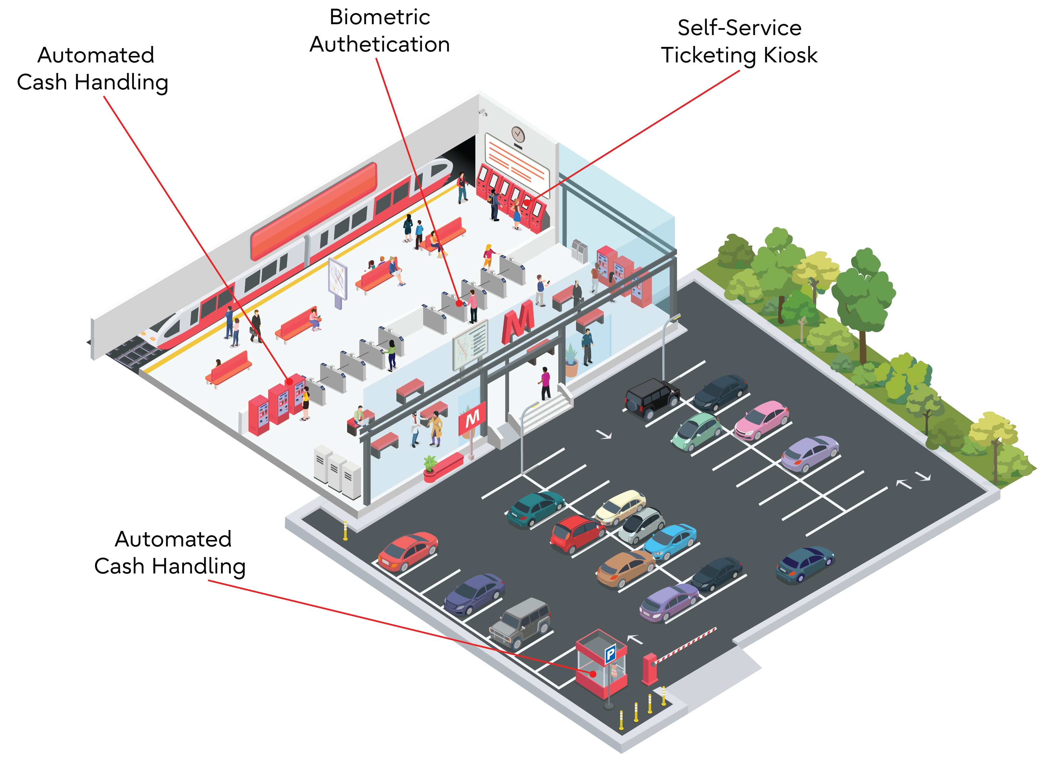 Parking Payment Solutions - Fujitsu Frontech North America