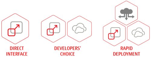 U-SCAN VisionScale - Enable Self-Service for Non-Barcoded Items